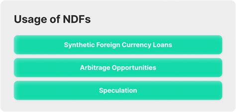 What Are Ndfs Overview Of Non Deliverable Forward And