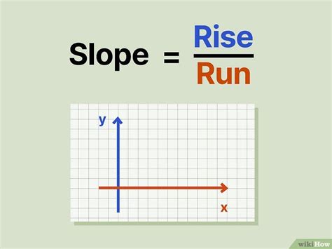 How To Find The Slope Of A Line Easy Guide With Examples
