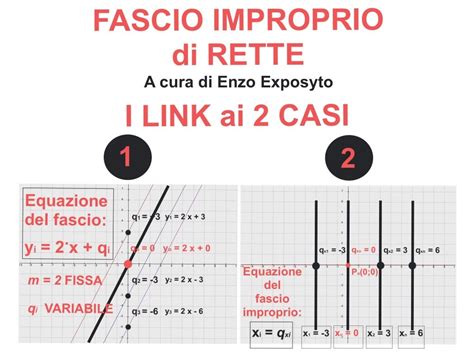 Fascio Improprio Di Rette I 2 Casi I 2 Link