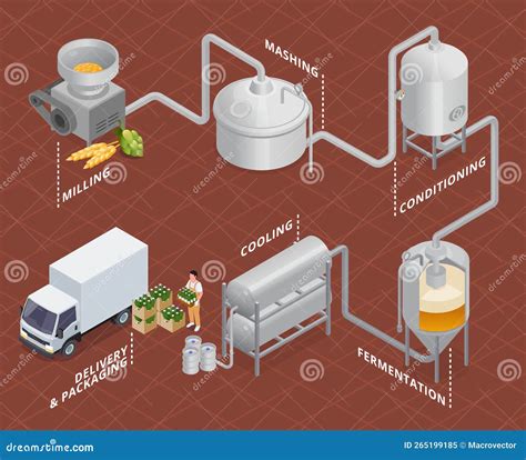 Isometric Brewery Flowchart Cartoon Vector 289056575