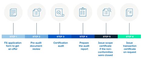 Rcs And Grs Recycled Materials Certification TÜv SÜd TÜv SÜd