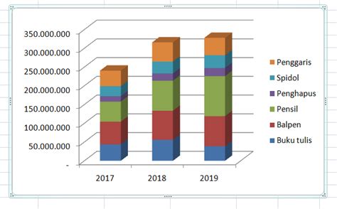 Cara Membuat Grafik Laporan Penjualan Dengan Bantuan Microsoft Excel