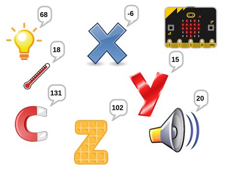 snap and microblocks using ble physical computing snap forum