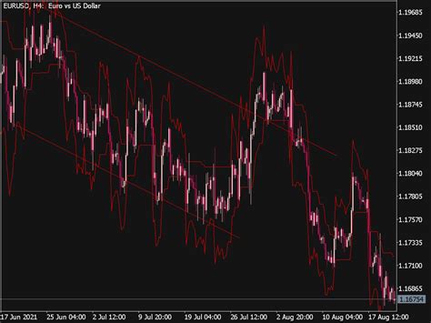 Average True Range Bands Indicator ⋆ Top Mt5 Indicators Mq5 Or Ex5