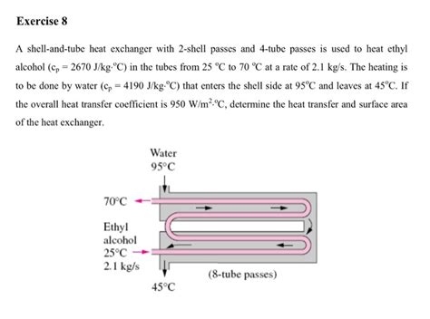 Solved Exercise A Shell And Tube Heat Exchanger With Chegg