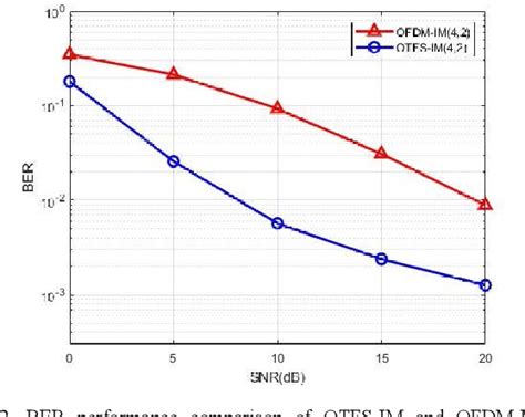 Figure 1 From Underwater Acoustic Communication Based On Otfs Im