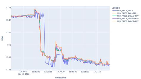 Comparative Analysis Of Lseg Fx Tick Datafeeds During Periods Of High