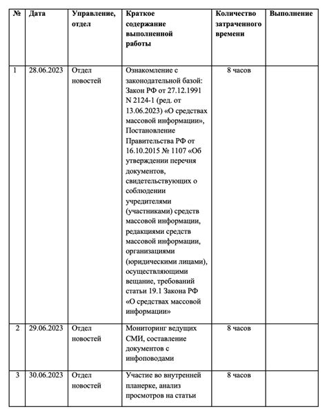 Как написать отчет по практике в 2025 году образец рекомендации и примеры