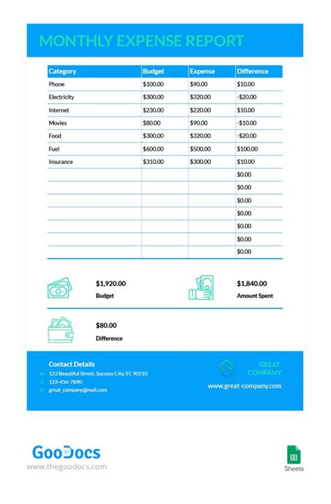 Free Customizable Report Templates In Google Sheets Thegoodocs