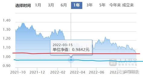 汇率变化对于恒生、qdii基金的影响 知乎