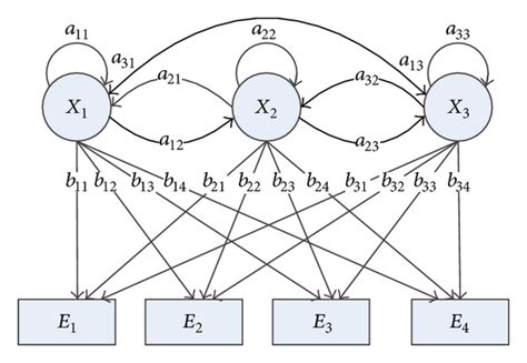 Example Of Hidden Markov Model Download Scientific Diagram