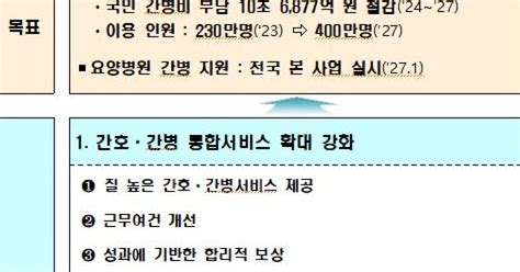 중환자 간병 병원서 담당한다 국민 간병비 10조6877억 경감