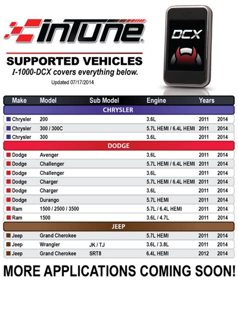 Intune I 1000 Application Chart Ponasa