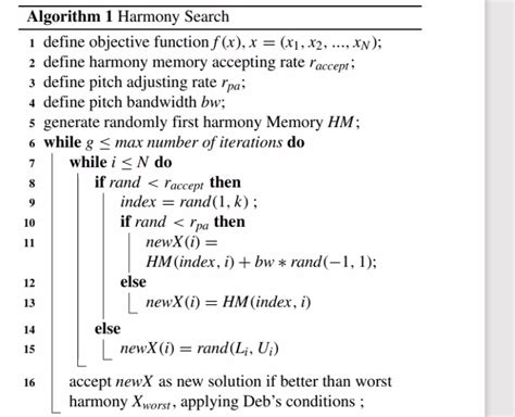 Solved G05Minimize The Following Function Using Harmony Chegg