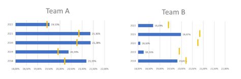 Solved Question About Visualization Qlik Community 2020368