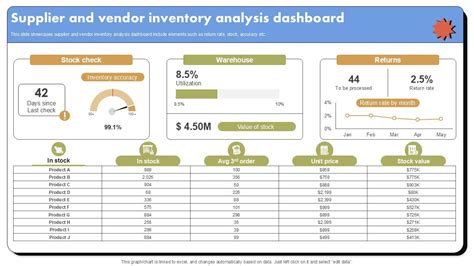 Supplier And Vendor Inventory Analysis Dashboard Enhancing Inventory