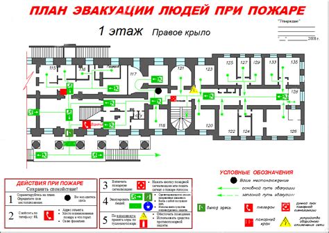План эвакуации при пожаре образец Планы эвакуации гост