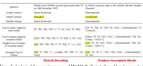 Figure 7 From Ensemble Learning For Heterogeneous Large Language Models With Deep Parallel