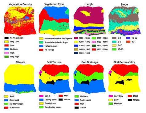 Input Layers To The Model To Evaluate Agricultural Ecological