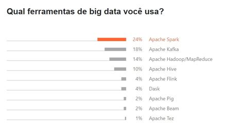 Javascript E Java São As Linguagens De Programação Mais Populares Mas Python Continua A Ganhar