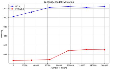 fine tuning language models using direct preference optimization cerebras