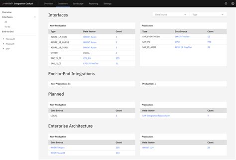 Integration Cockpit Whint Interface Management
