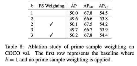 Align Detr Improving Detr With Simple Iou Aware Bce Loss Geonus Blog