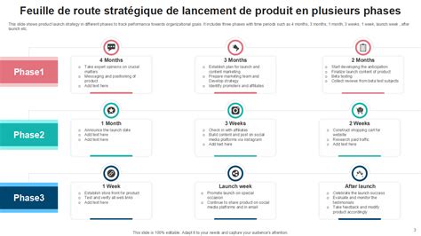 Top des modèles de feuille de route de stratégie produit pour réussir