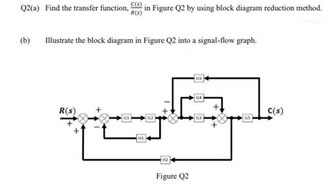 solved q2 a find the transfer function ces in figure q2 by