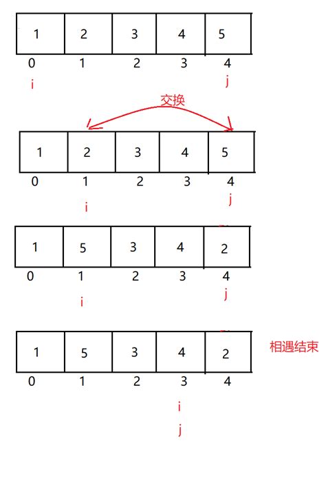 It技术实践：递归、数组操作与算法应用 Csdn博客