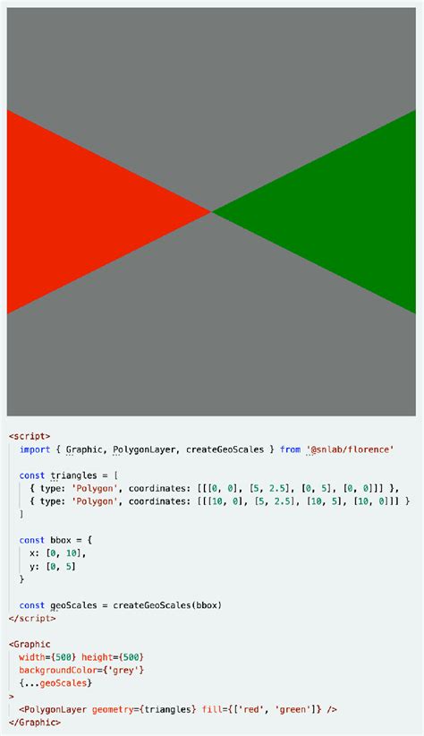 Scaling Polygons While Maintaining The Aspect Ratio Interactive