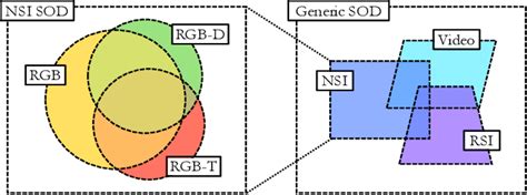 Figure 5 From Unified Unsupervised Salient Object Detection Via