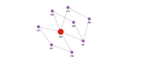 Recent New Features In Oracle Graph DB Exam Study