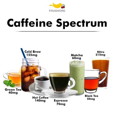 Caffeine Spectrum Coffee Tea Buy Tea Online Tea