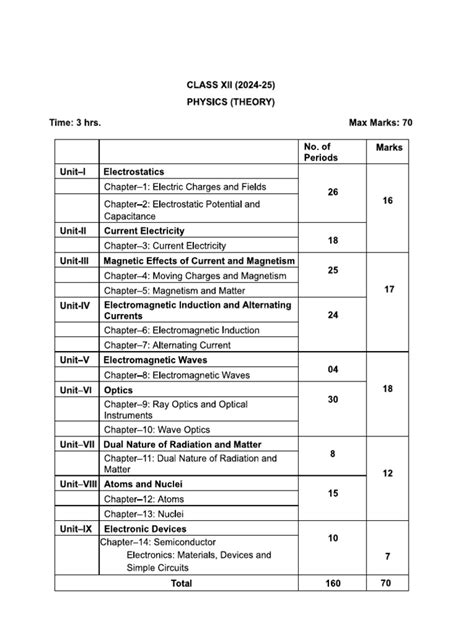 Physics Syllabus Pdf
