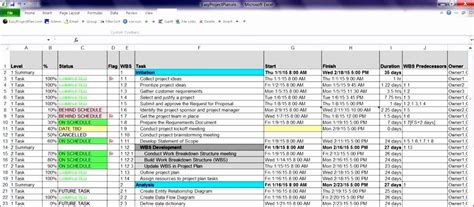 Simple Project Plan Template Excel Elegant 14 Free Project Plan Template Excel Exceltemplates