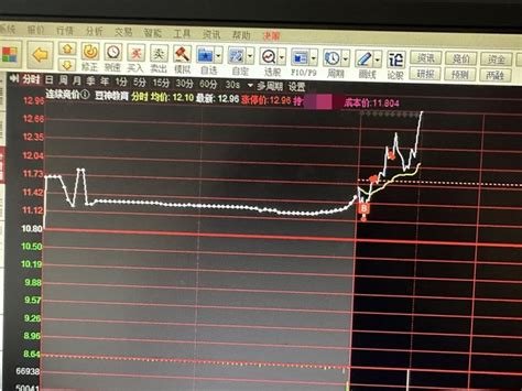 豆神粤桂集合竞价选出来果断进一路买 豆神教育 300010 股吧 东方财富网股吧