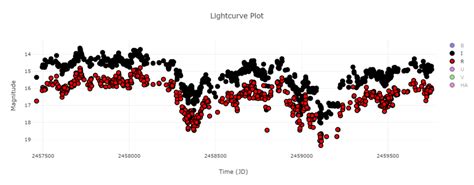Conditions Of The Formation Of Terrestrial Planets Centre For