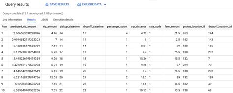 automl tables is now generally available in bigquery ml global cloud