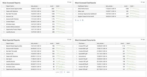 Splunk App For Salesforce Splunk