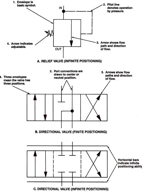 Sequence Valve Schematic Sequence Valves Valve Pressure Cont