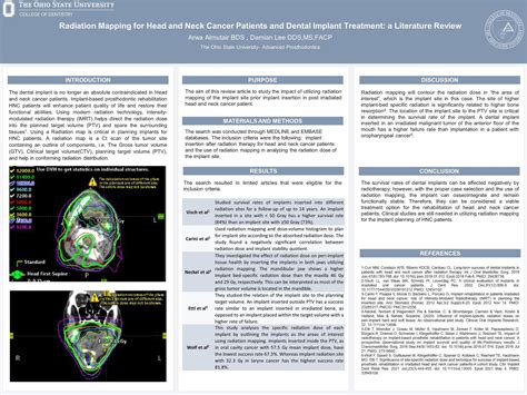 16 Radiation Mapping For Head And Neck Cancer Patients And Dental