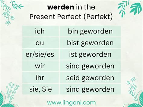 The Difference Between Werden Wurden Würden Worden And Geworden