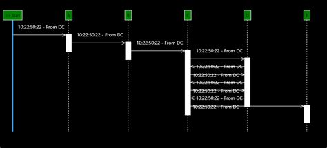 Xcomponent Sequence Diagram Control Xcomponent