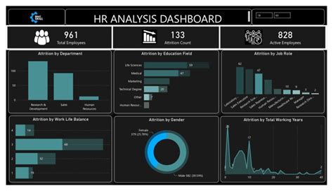 Task1 Meriskill Dataanalytics Internshipjourney Churnprediction Meriskill Python Powerbi