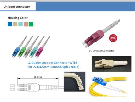 Uniboot Lc Duplex Connectors Reliable Fiber Optic Solutions