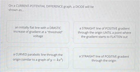 Solved On A Current Potential Difference Graph A Diode Will Be Shown
