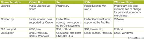 Vmware Y Xen Objetos 2025