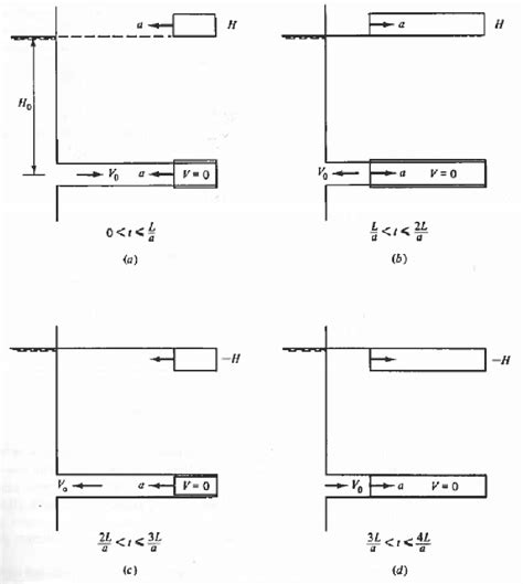 Figure 3 1 From Transient Modelling Of Hydropower Plants Semantic Scholar