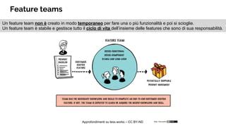 Microservices Microfrontends And Feature Teams Ppt